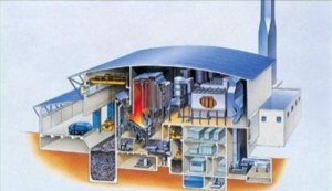 Types and characteristics of garbage incinerators for incineration ...